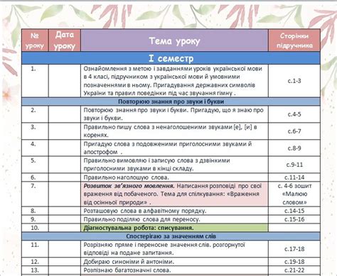 Календарно тематичне планування уроків української мови 4 клас К І Пономарьова