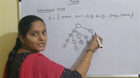 Tries Data Structure Part 1 Types Of Tries Standard Tries Compressed Tries Suffix