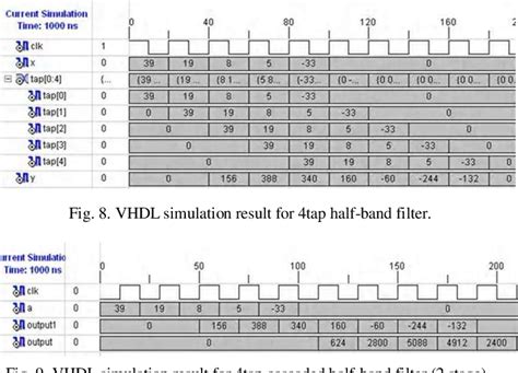 Figure 8 From High Speed And Multiplierless Implementation Of Half Band