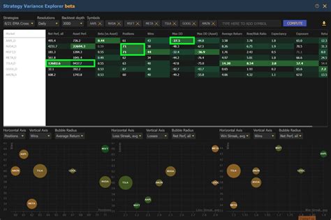 A Revolutionary Approach To Strategy Optimization The Strategy