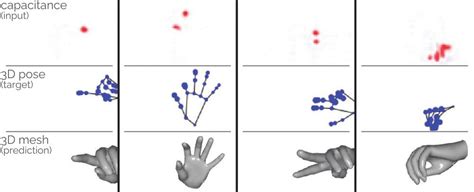 Touchpose Hand Pose Prediction Depth Estimation And Touch Classification From Capacitive