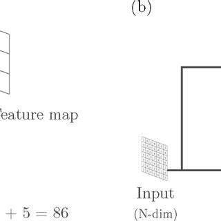 Schematic For A Convolutional Operation Inside A Convolutional Layer In Download Scientific