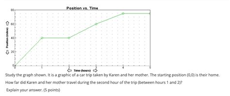 Solved Position Vs TimeStudy The Graph Shown It Is A Chegg Com