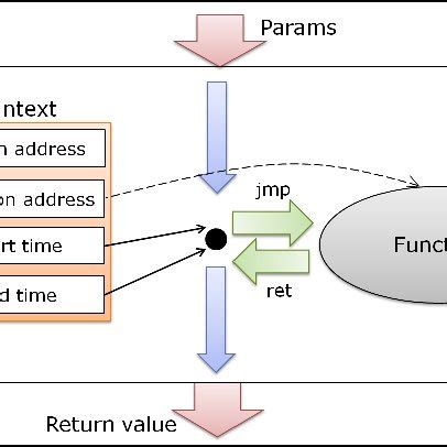 Wrapper Function Algorithm Schema Download Scientific Diagram