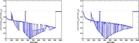 figure 1 from a rbf partition of unity collocation method based on