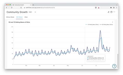 Mixed Time Series Data Visualization In Superset Preset