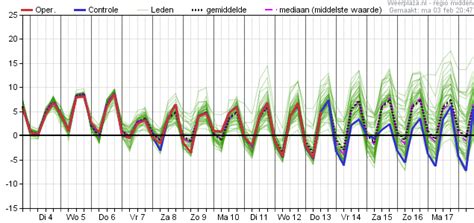 Into February Forecast And Model Discussion Commentary Page 71 ﻿ Forecast Model Discussion