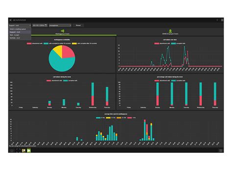 Intelligent Efficient Management Of Waiting Queues
