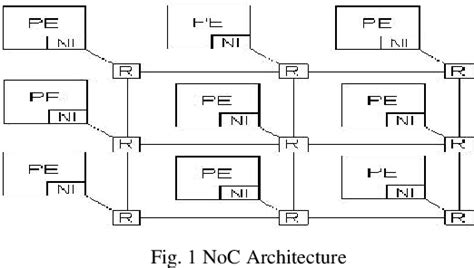 Figure 1 From Vhdl Design Of Efficient Router Architecture For Network