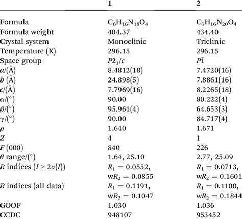 X Ray Diffraction Data Collection And Refinement Parameters For Salts 1 Download Scientific