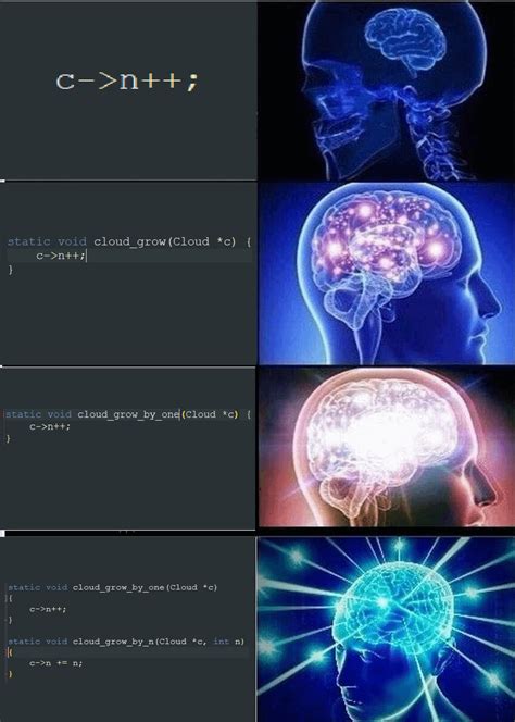 The Importance Of Abstraction R Programmerhumor