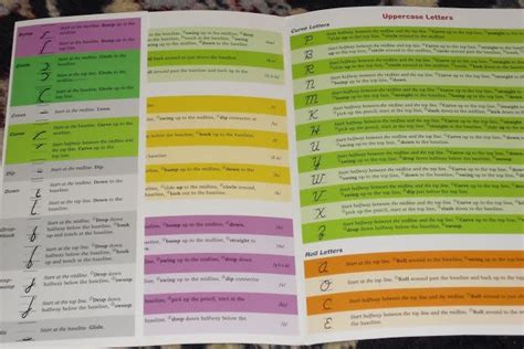 Logic Of English Cursive Review