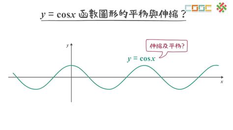 108新課綱｜高二數學｜【延伸】餘弦函數圖形的平移與伸縮 Youtube