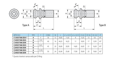 Codoli Brighetti Meccanica