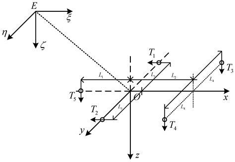 Trajectory Tracking Control Of Transformer Inspection Robot Using Distributed Model Predictive