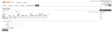 Consuming Keycloak User Events In A Application Using Rabbitmq Part 1 2 By Stefan Novak