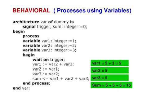 Behavioral Modelling In Vhdl