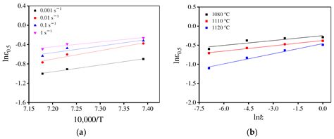 Modeling Dynamic Recrystallization Behavior In A Novel Hiped Pm Superalloy During High