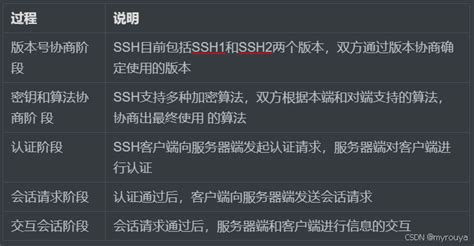 远程连接服务器（ssh） ssh远程连接服务器 csdn博客