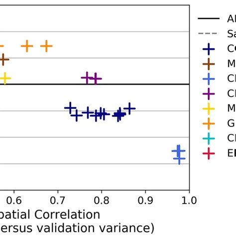 Total Arctic Root Mean Squared Error Rmse For 1 Month Linear Inverse