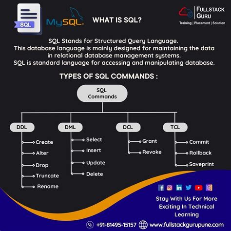 Tanvi B On Linkedin Sql Sqlserver Sqldeveloper Databaselanguage
