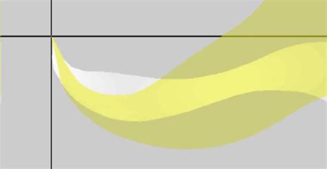 Streamline Visualization Using The Convolution Addition Operation The