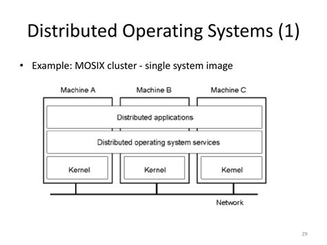 PPT Distributed Operating Systems Introduction PowerPoint Presentation ID