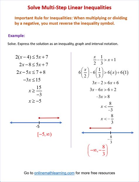 Multi Step Inequalities Examples Solutions Videos Worksheets Games Activities Multi Step Inequalities Examples Solutions Videos Worksheets Games Activities