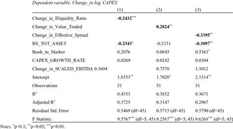 Multiple Linear Regressions 3 Years Window Download Scientific Diagram