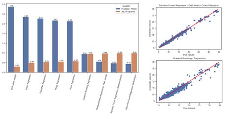 Github Datacodefu Thinkful Supervised Learning Electricity Prices Predicting Retail