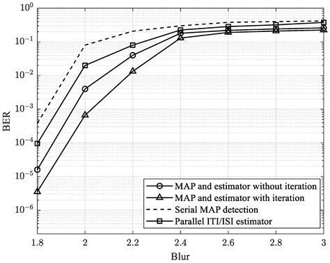 Exploiting Extrinsic Information For Serial Map Detection By Utilizing Estimator In Holographic