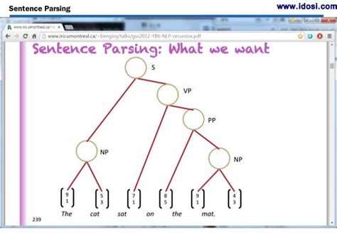 Recursive Neural Network 12th Deep Learning Workshop