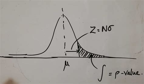 Normal Distribution P Value To Z Statistic For A KS Test Cross Validated