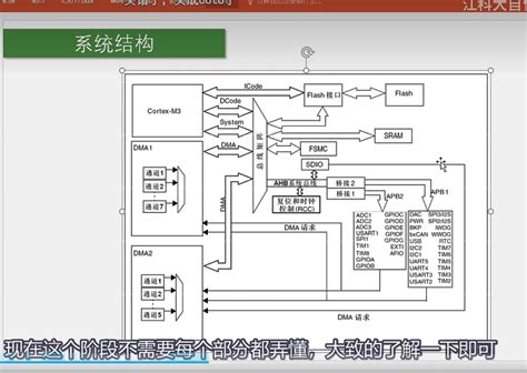 Stm32芯片系统结构 Live Note