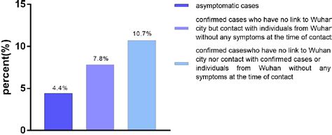 Figure 1 From A New Features Of Sars Cov 2 Infection In Wenzhou China
