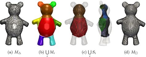 Figure 1 From Lagrangian Evolution Approach To Surface Patch