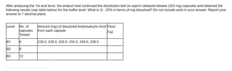 Solved After Analysing The 1st Acid Level The Analyst Next Chegg Com