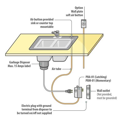 Troubleshooting Your Garbage Disposal Air Switch Presair