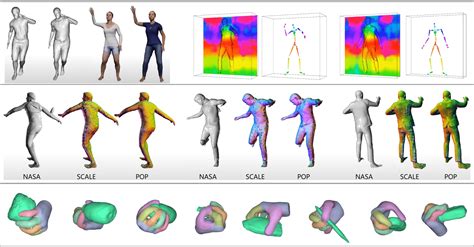 Implicit Representations Physical Intelligence Max Planck Institute