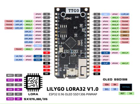 Wireless Water Level Indicator Using LoRa And ESP