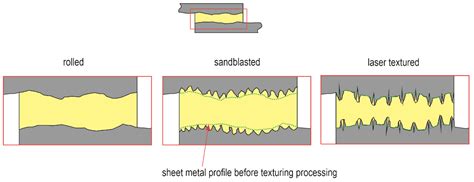 Analysis Of The Effect Of Surface Preparation Of Aluminum Alloy Sheets On The Load Bearing