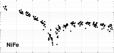 B Shows How Cells Can Be Tiled To Form An Xy Addressable Memory Array Download Scientific