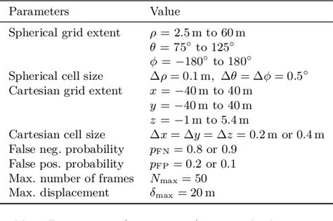 Accurate Training Data For Occupancy Map Prediction In Automated