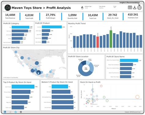 Create A Nice Dashboard On Tableau Or Power Bi By Imadbarca Fiverr