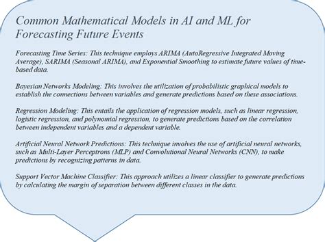forecasting future events with ai and ml capabilities and limitations