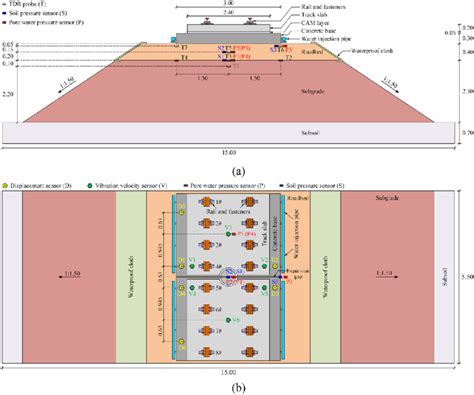 Schematic Overview And Layouts Of Testing Sensors For The Full Scale Download Scientific