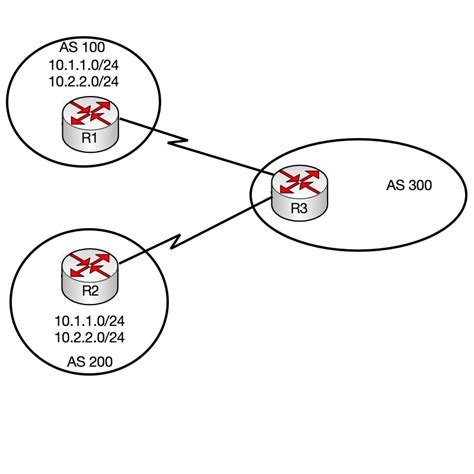 Free Enarsi Practice Test