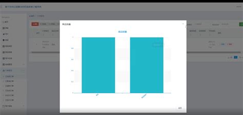 基于大数据协同过滤推荐算法数据可视化大屏springboot的校园食堂订餐系统设计和实现源码论文部署讲解等 优质毕设项目推荐 Csdn博客