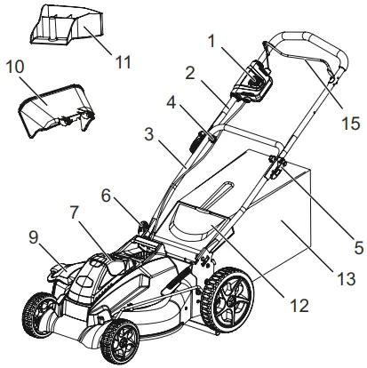 Greenworks 25223 40v 19 Inch Cordless Push Lawn Mower Instruction