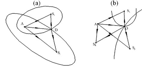Figure 1 From A Multi Delay And Sum Imaging Algorithm For Damage